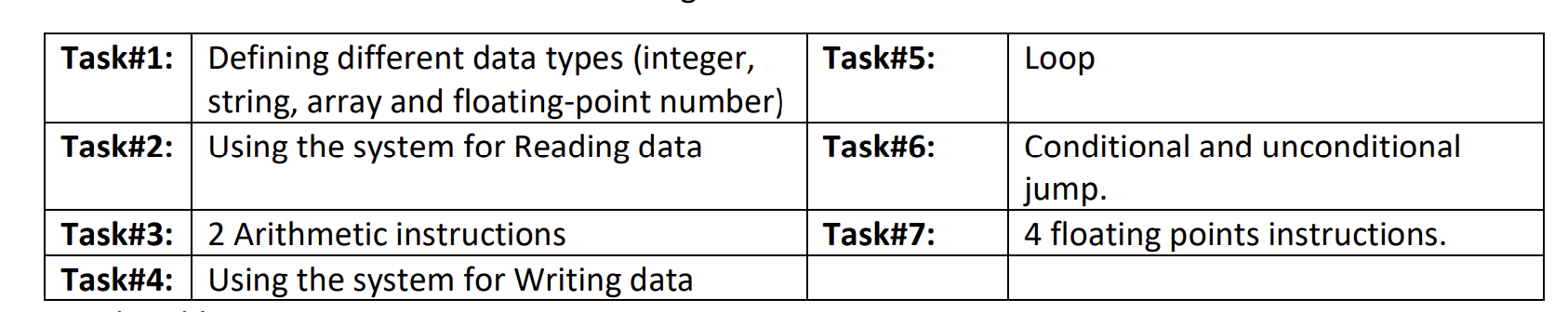 Solved using assembly language write Project Idea: A simple | Chegg.com