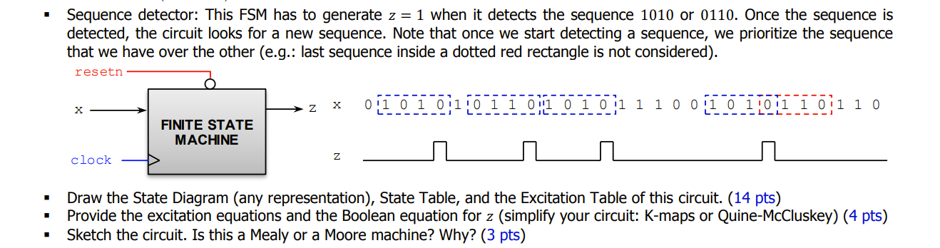 Solved Sequence detector: This FSM has to generate z = 1 | Chegg.com Solved Sequence detector: This FSM has to generate z = 1 | Chegg.com