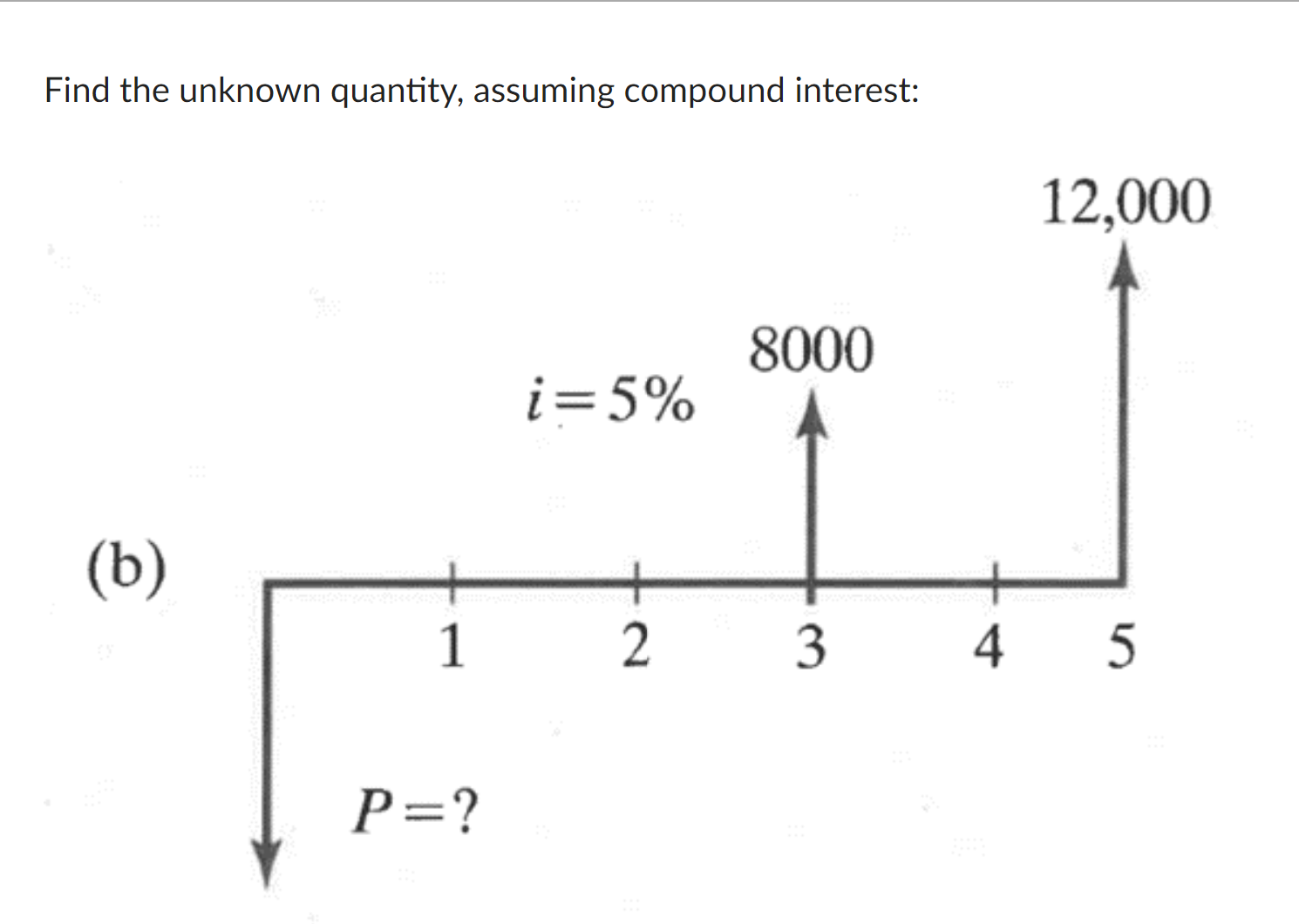 Find the unknown quantity, assuming compound | Chegg.com Find the unknown quantity, assuming compound | Chegg.com