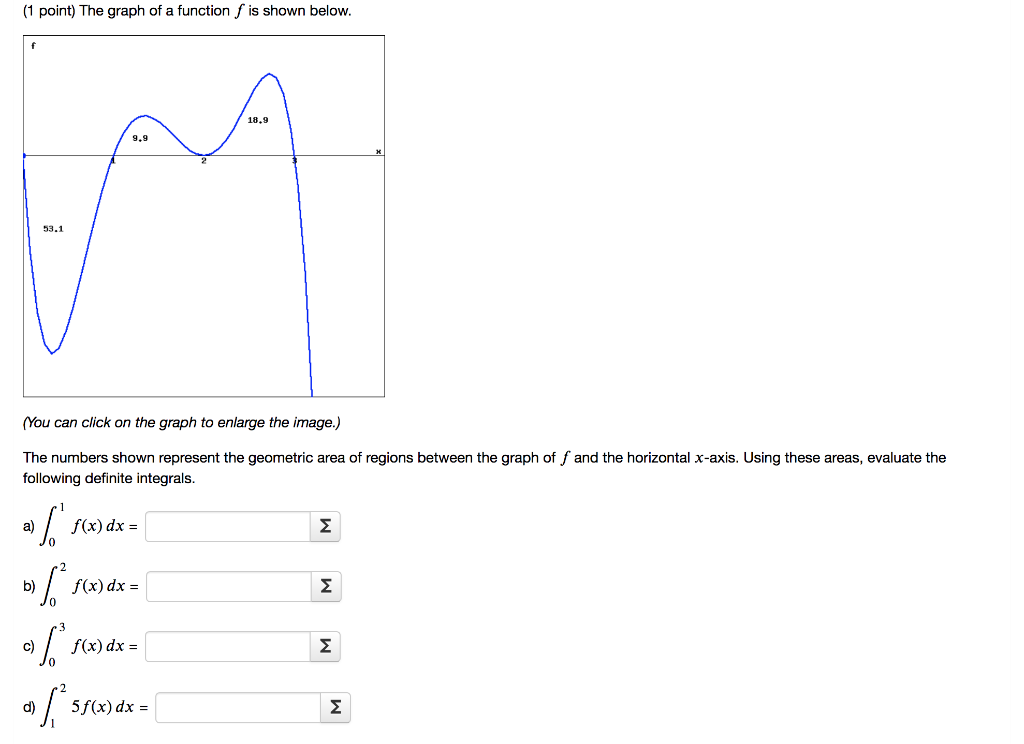 Solved (1 point) The graph of a function f is shown below. f | Chegg.com