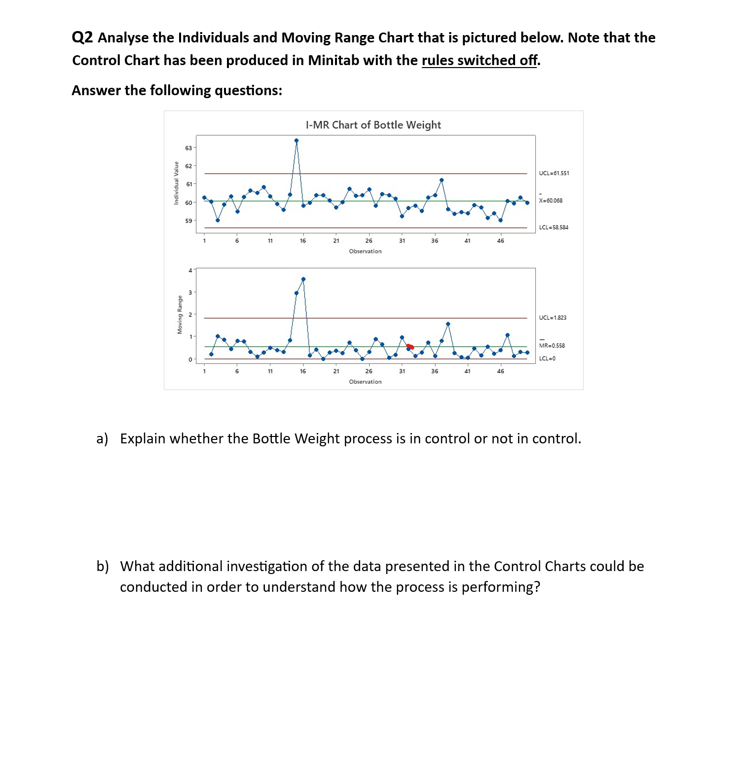 Solved (a) (i) State 4 rules for identifying out-of-control | Chegg.com