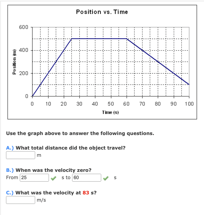 Solved Use the graph above to answer the following A.) What | Chegg.com