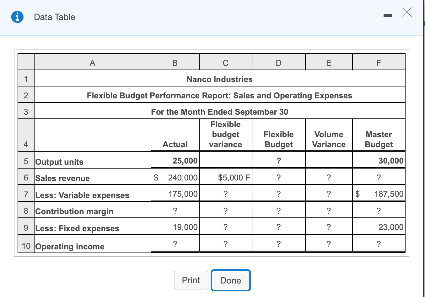 Solved Nanco Industries has a relevant range extending to | Chegg.com