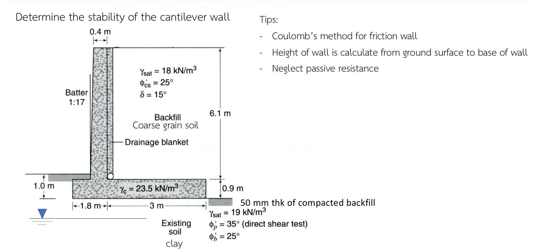 Solved Determine the stability of the cantilever wall Tips: | Chegg.com