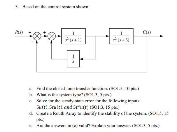 Solved 3. Based on the control system shown: a. Find the | Chegg.com