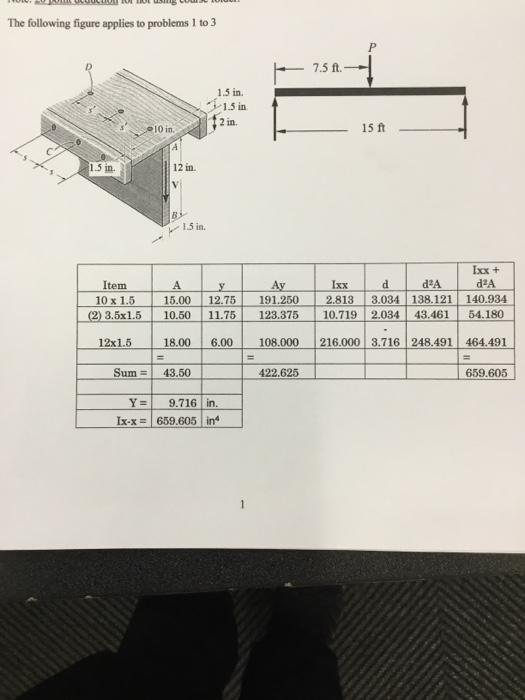 Solved Determine the maximum point load (P) the simply | Chegg.com