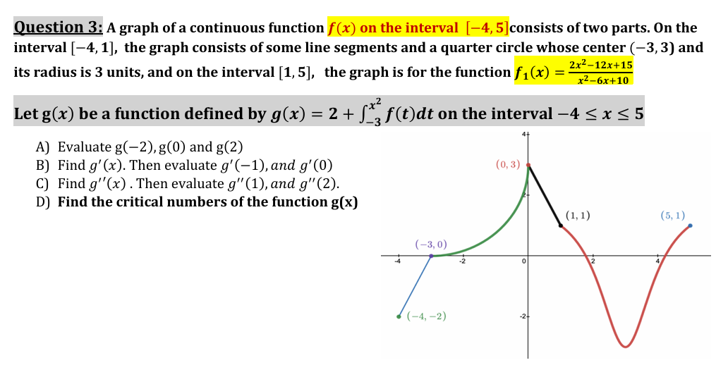 Solved Question 3: A graph of ﻿a continuous function f(x) on | Chegg.com