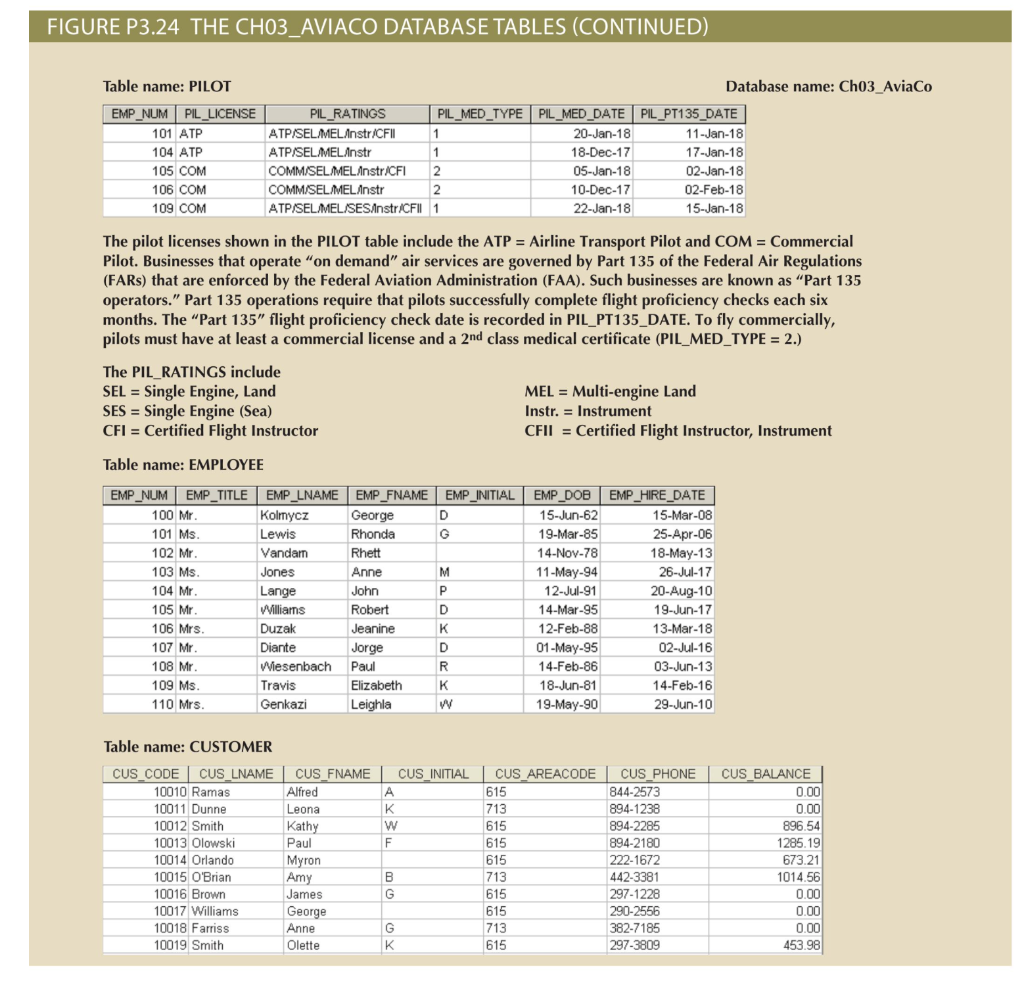 Solved Instructions: Solve using Crow’s Foot notation the | Chegg.com