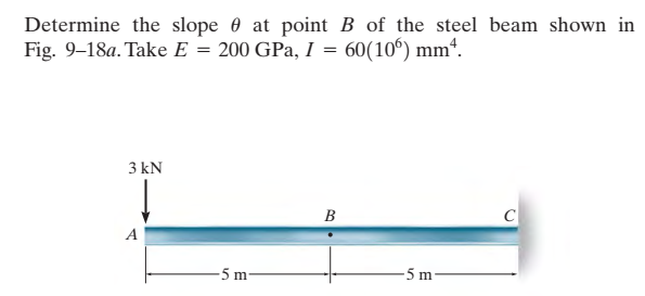 Solved Determine the slope at point B of the steel beam | Chegg.com