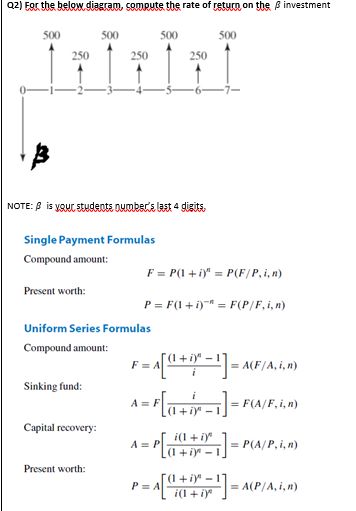 Solved Q2) For the below diagram, compute the rate of return | Chegg.com