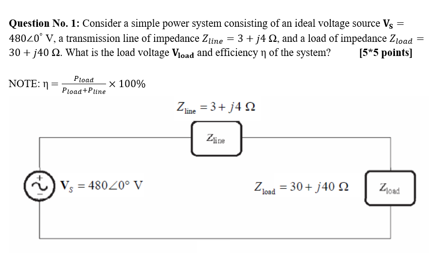 Solved Question No. 1: Consider a simple power system | Chegg.com