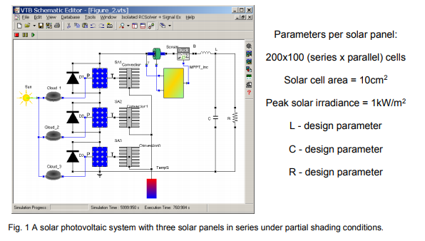 Solved (1) Develop a physics-based model for solar cells in | Chegg.com