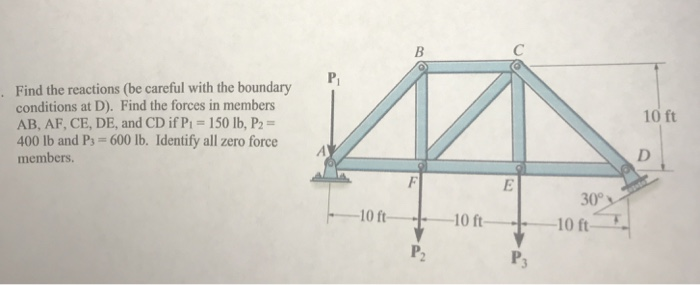 Solved Find the reactions (be careful with the boundary | Chegg.com