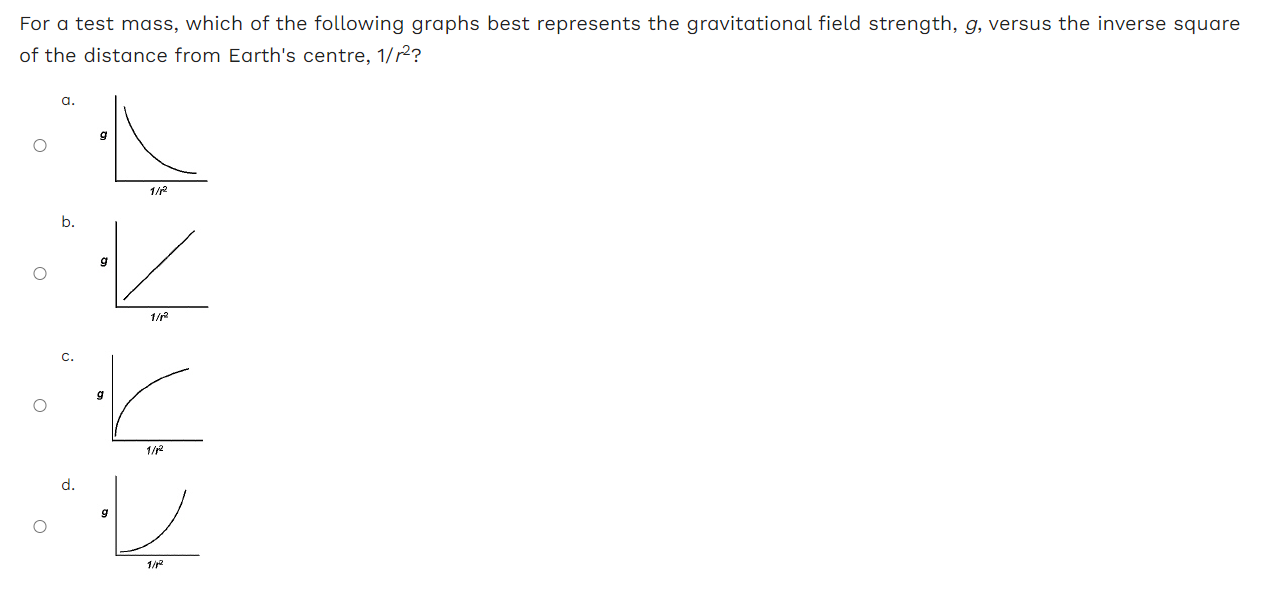 Solved For a test mass, which of the following graphs best | Chegg.com