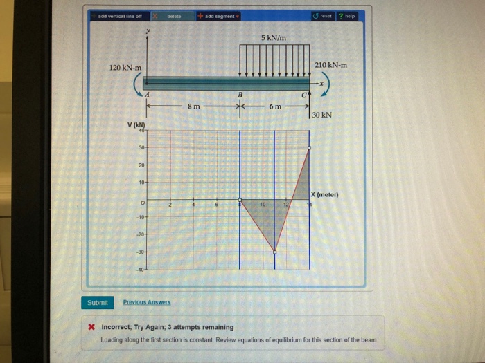 Solved Part E Draw the shear diagram on the grid provided | Chegg.com