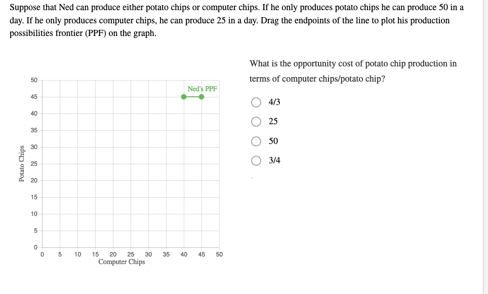 Solved Suppose that Ned can produce either potato chips or | Chegg.com