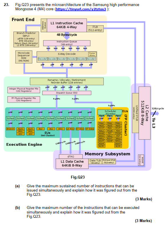 Solved 23. Fig.223 presents the microarchitecture of the | Chegg.com
