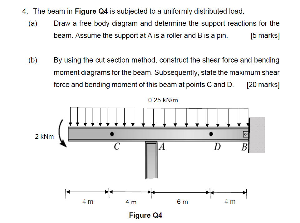 Solved 4. The beam in Figure Q4 is subjected to a uniformly | Chegg.com