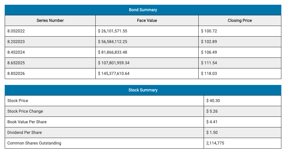 Solved Referring to the Stock & Bond Summary, determine the | Chegg.com