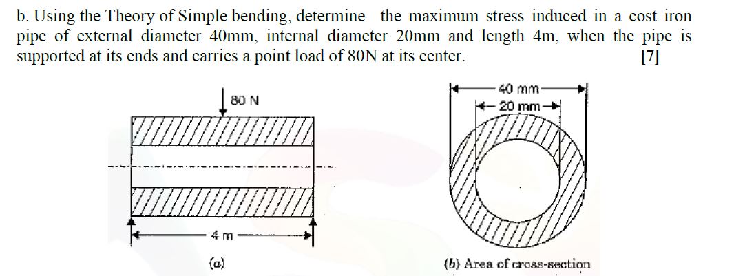 Solved b. ﻿Using the Theory of Simple bending, determine the | Chegg.com
