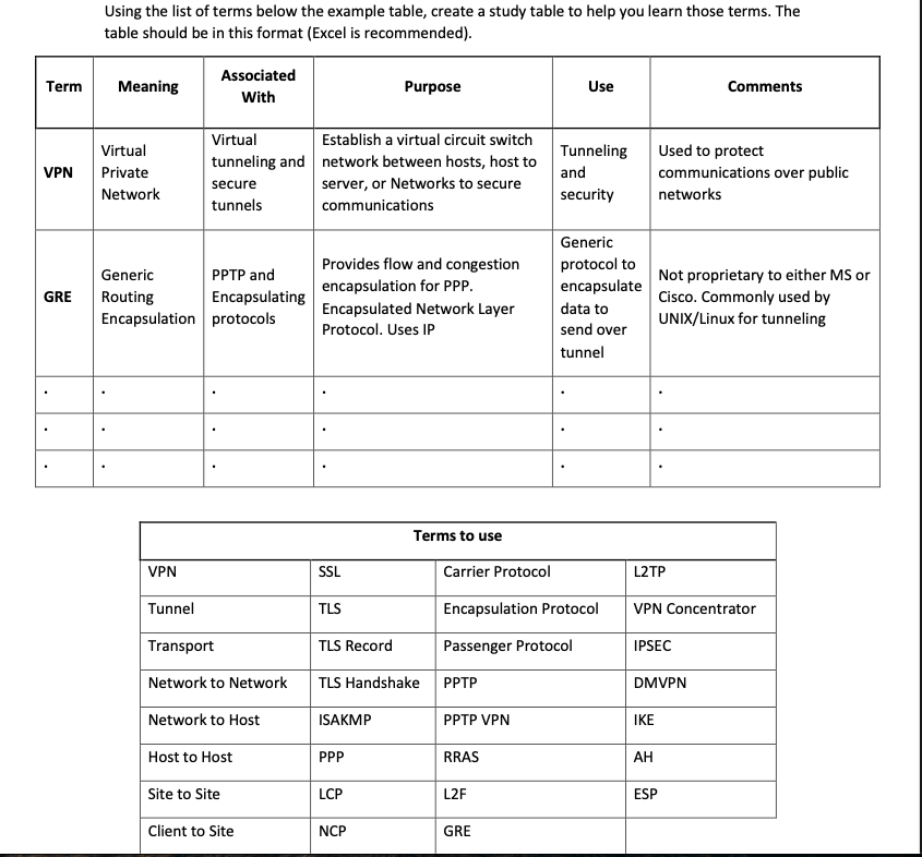 Solved Using the list of terms below the example table, | Chegg.com