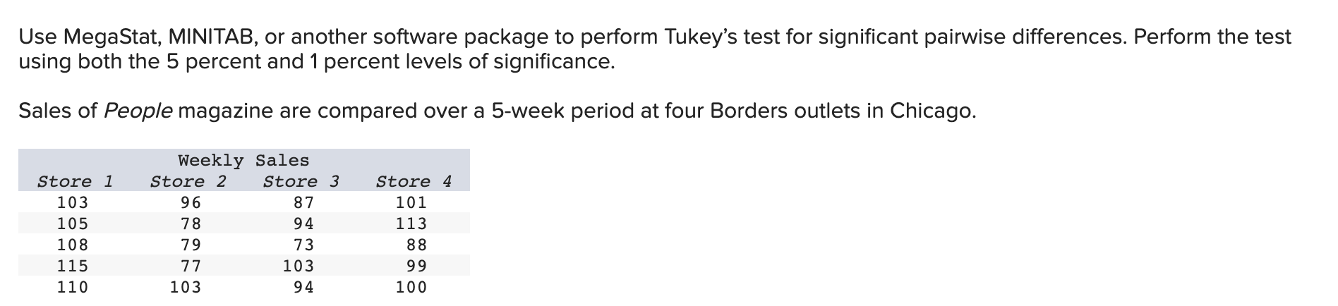 Use MegaStat, MINITAB, or another software package to | Chegg.com