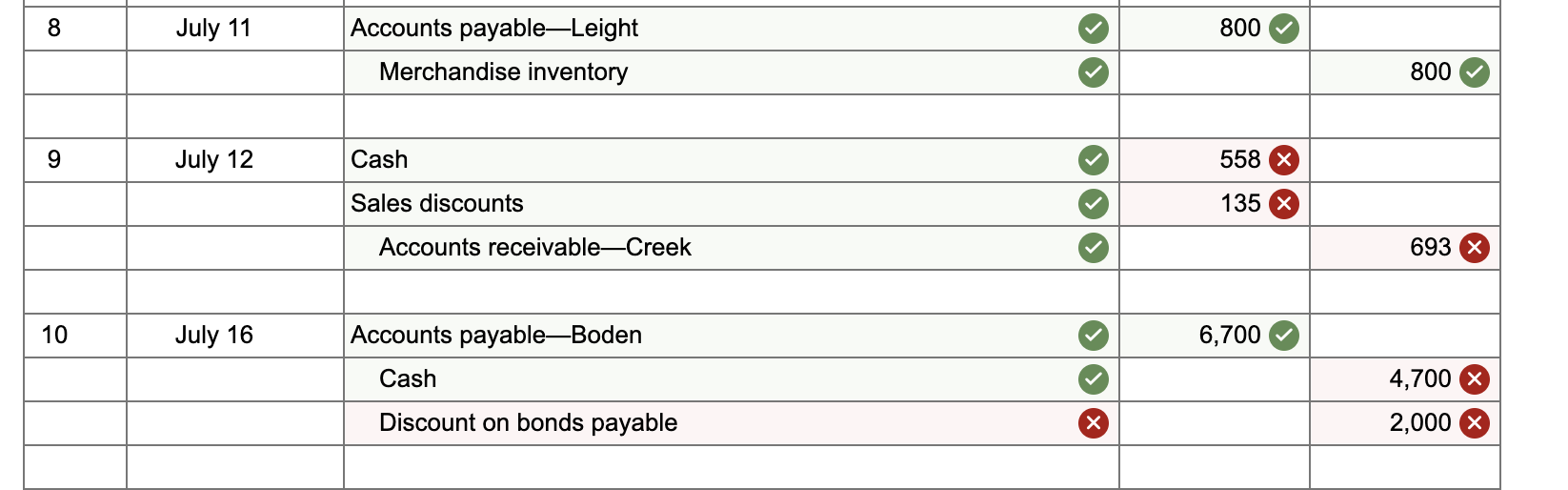Solved Problem 4-1A Preparing journal entries for | Chegg.com