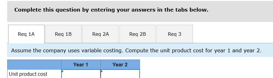 Solved Complete this question by entering your answers | Chegg.com