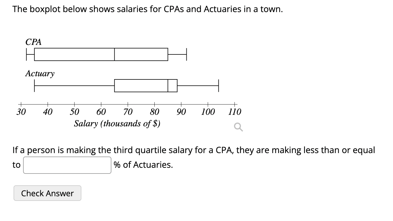 Solved The boxplot below shows salaries for CPAs and | Chegg.com
