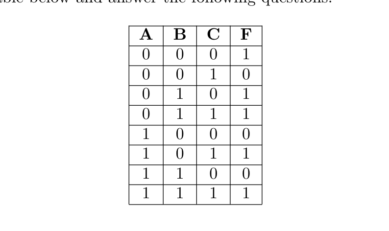 Solved a.) Using the truth table write an equation in sum of | Chegg.com