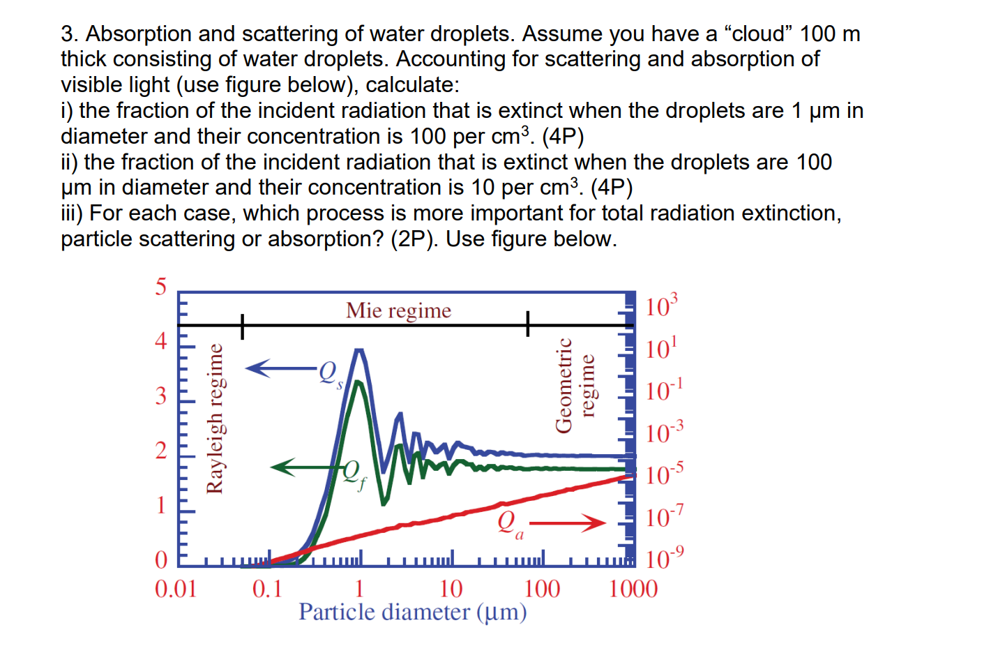 3. Absorption and scattering of water droplets. | Chegg.com