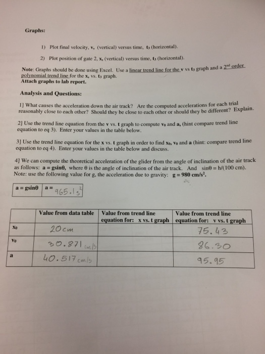 Solved PHYSICS 221 | Lab # 2 | Position and Velocity versus | Chegg.com