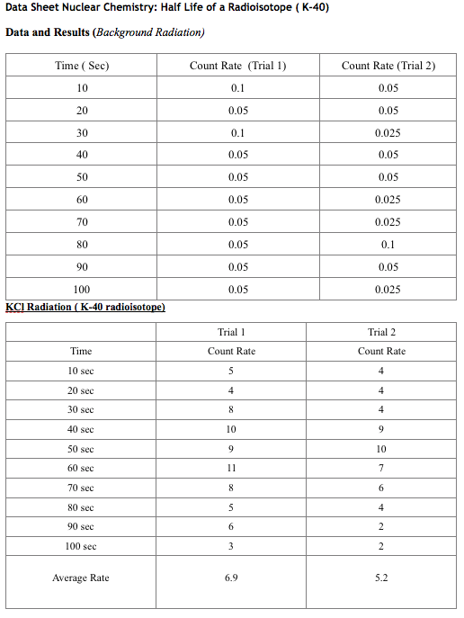 Data Sheet Nuclear Chemistry: Half Life of a | Chegg.com