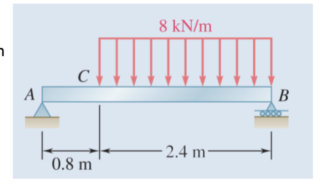 Solved Write the equation or equations of V(x) and the | Chegg.com