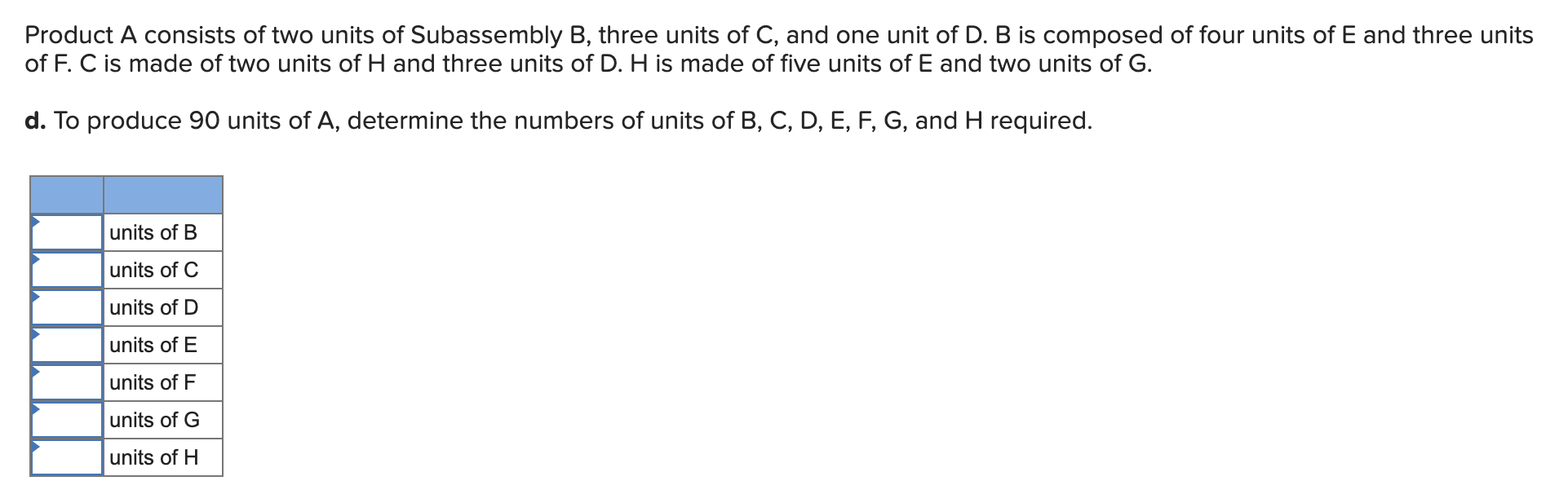 Solved Product A consists of two units of Subassembly B, | Chegg.com