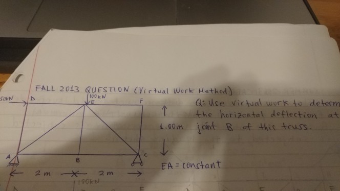 Solved solve using virtual work method | Chegg.com