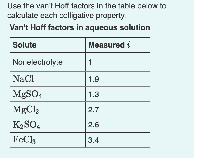 Solved Use the van't Hoff factors in the table below to | Chegg.com