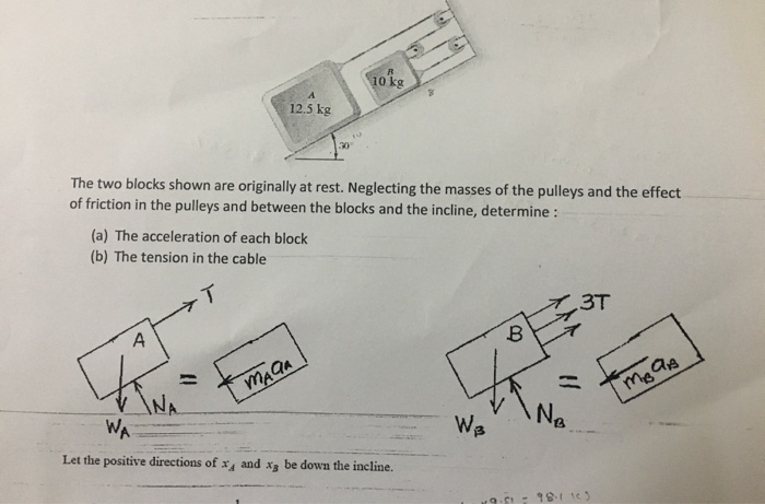 Solved The two blocks shown are originally at rest. | Chegg.com