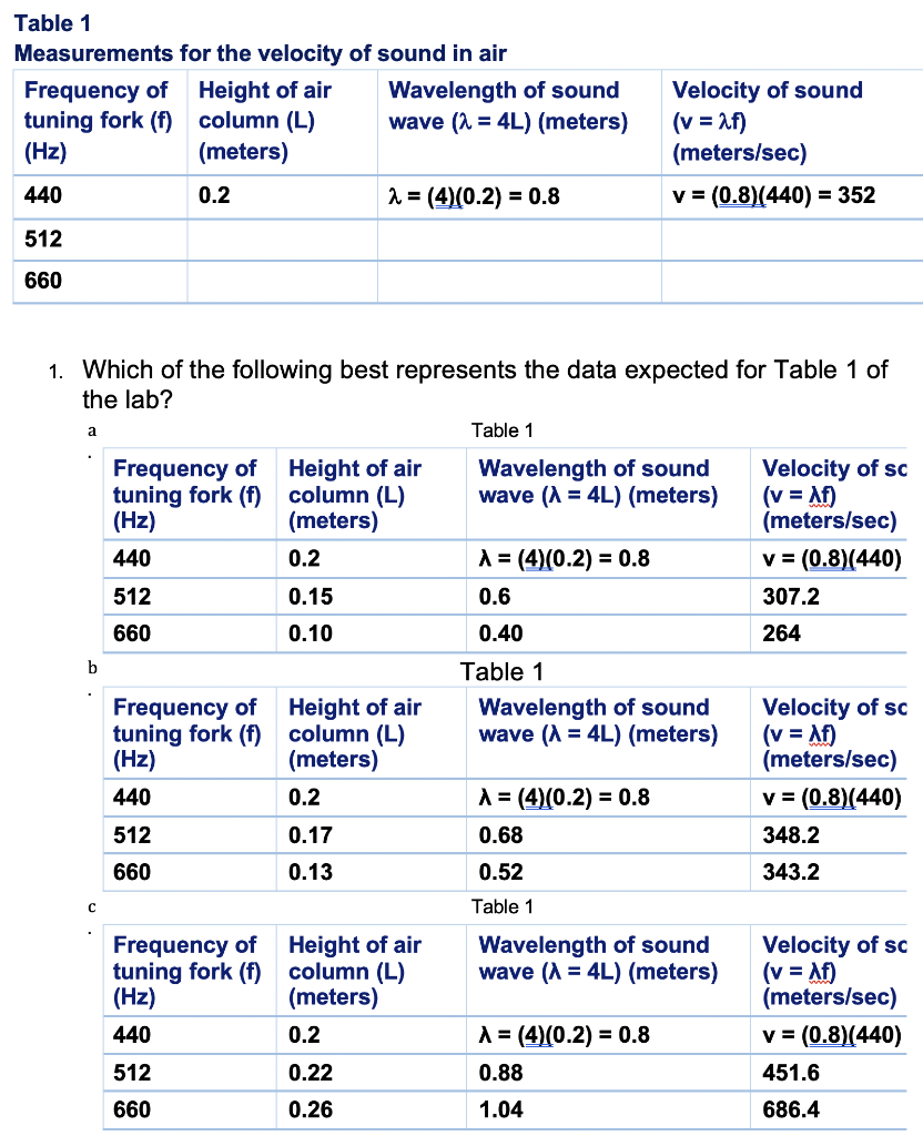 Solved Table 1 Measurements for the velocity of sound in air | Chegg.com