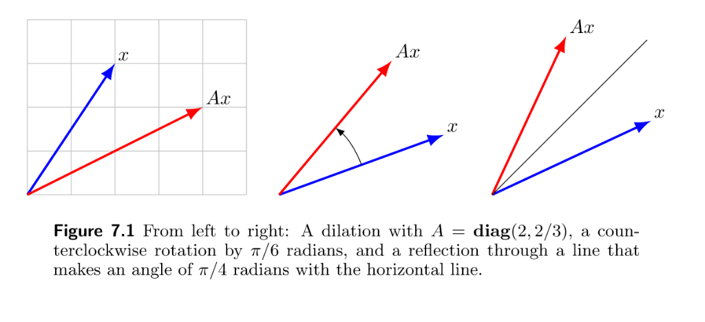 Solved 10.37 Orthogonal 2 × 2 matrices. In this problem, you | Chegg.com