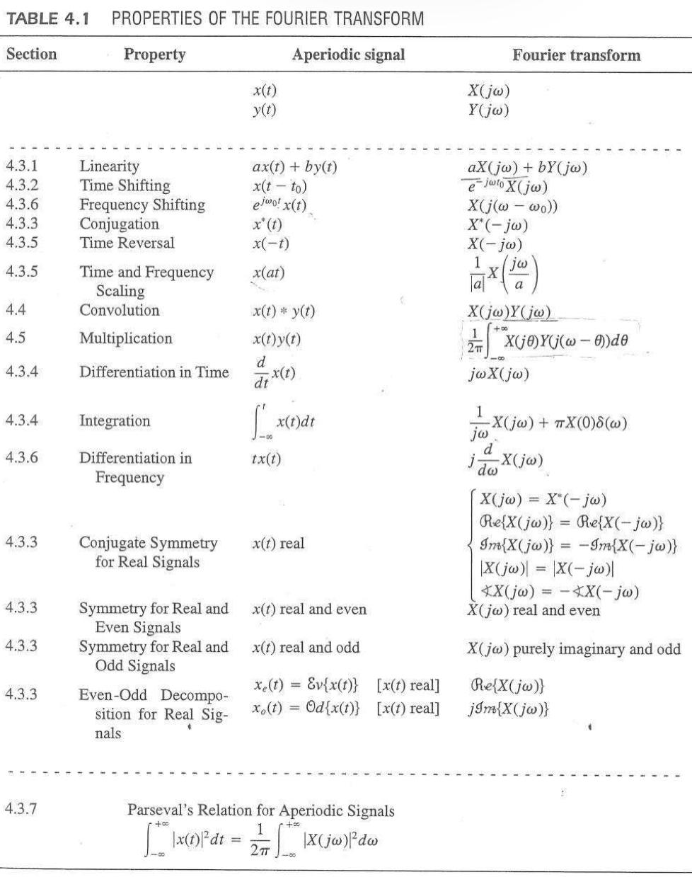 Solved 4.10. (a) Use Tables 4.1 and 4.2 to help determine | Chegg.com
