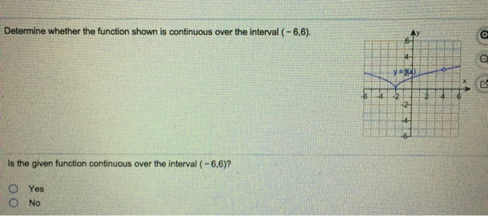 Solved Determine Whether The Function Shown Is Continuous