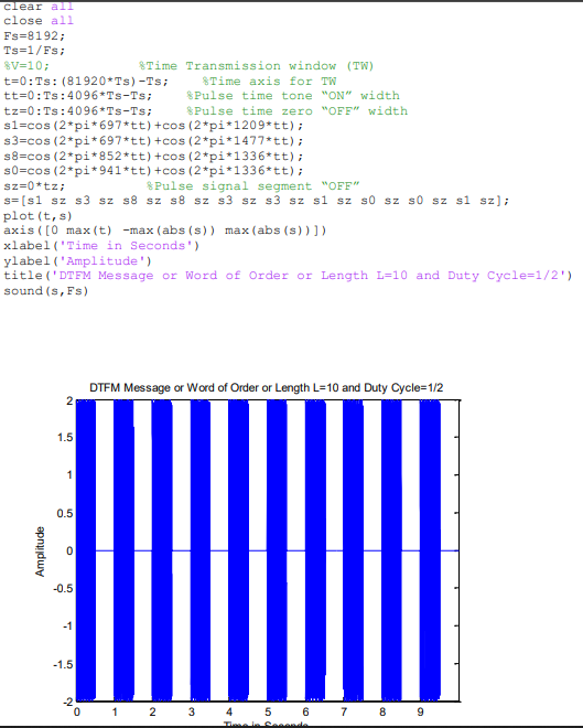Solved - Proceed to create an m-script file to generate a | Chegg.com