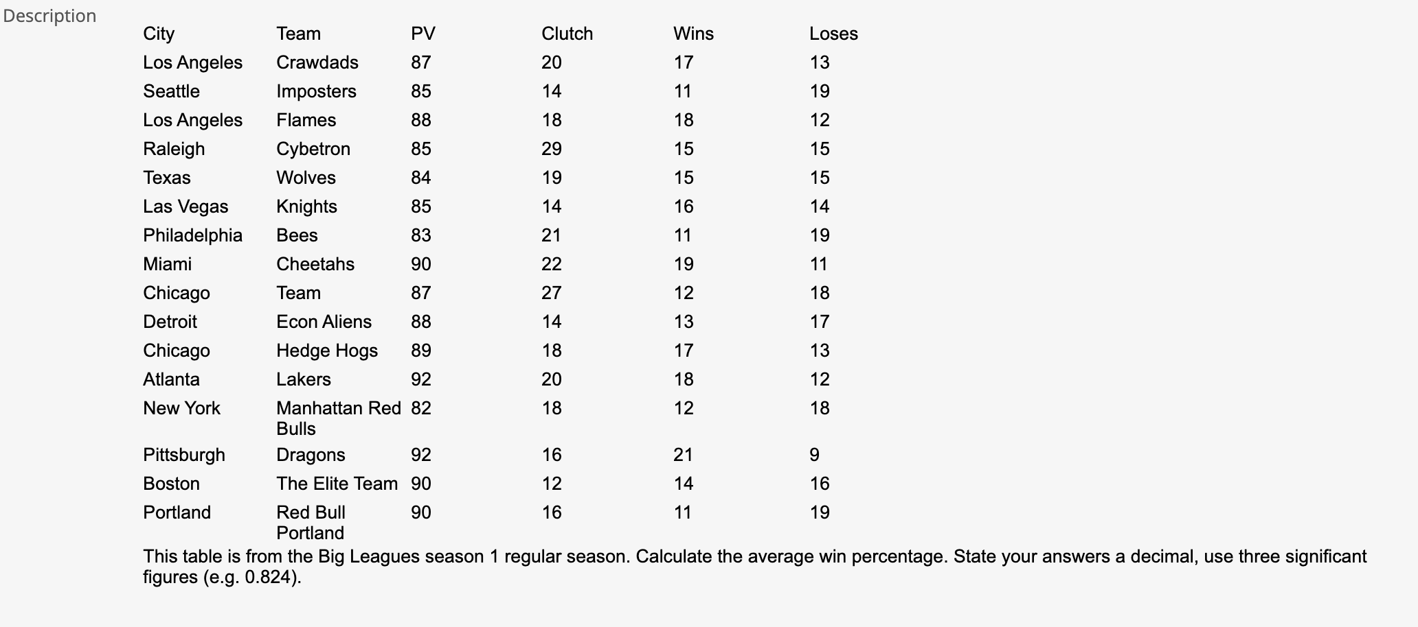 This table is from the Big Leagues season 1 regular | Chegg.com