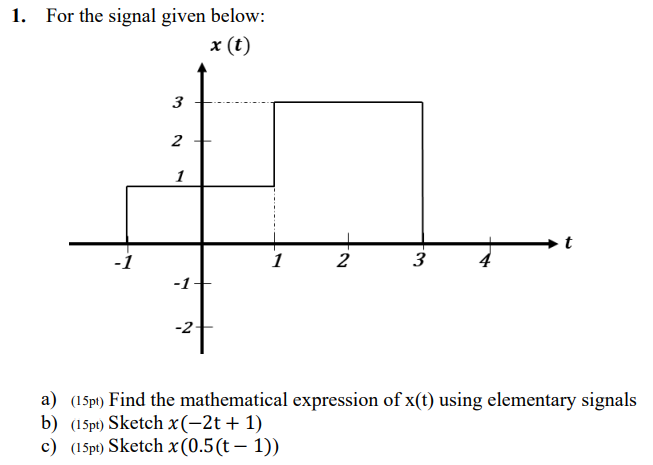 [Solved]: 1. For the signal given below: a) (15pt) Find th