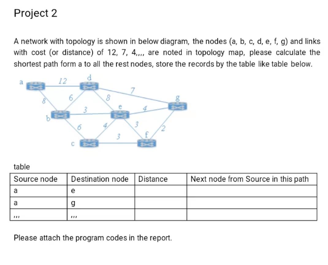 Solved A network with topology is shown in below diagram, | Chegg.com