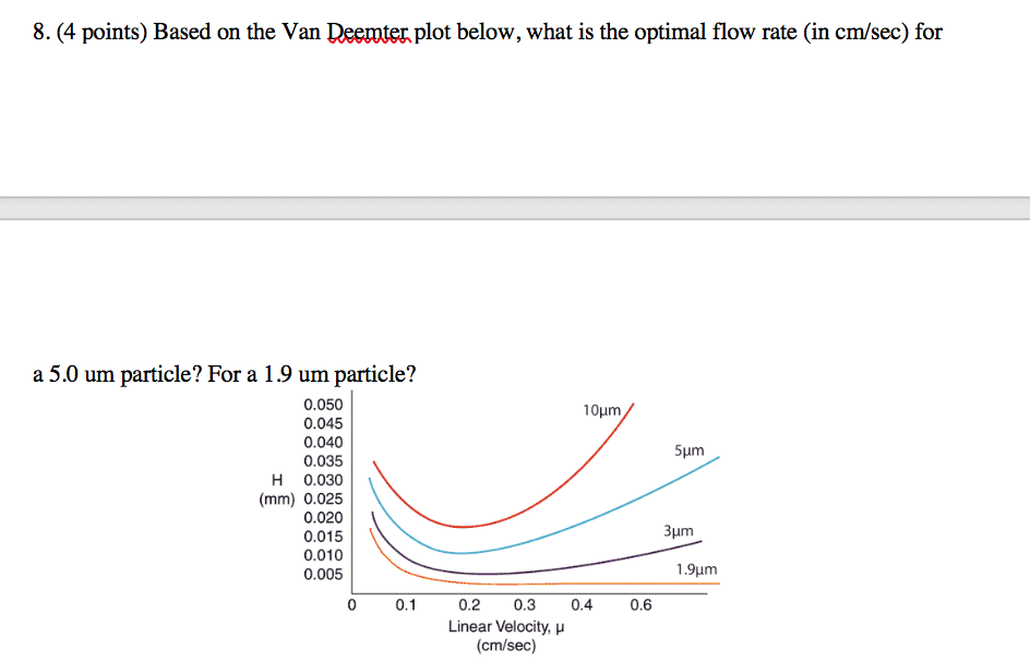 Solved 8. (4 points) Based on the Van Deemter plot below, | Chegg.com
