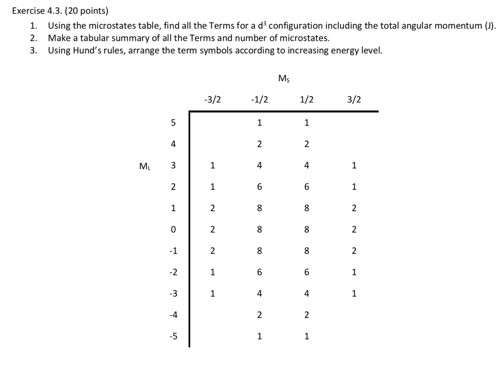Solved Exercise 4 3 20 Points 1 Using The Microstates