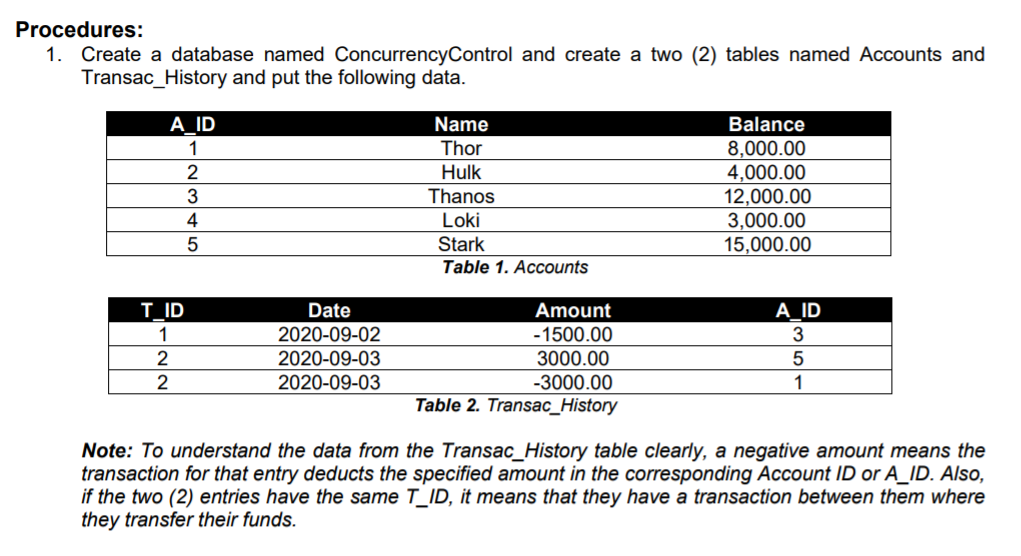 Procedures 1 Create A Database Named 