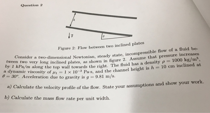 Solved Question 2 Figure 2: Flow between two inclined plates | Chegg.com